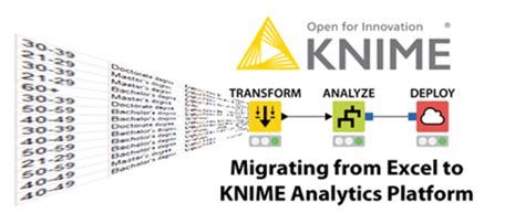 migrating from excel to knime analytics platform knime