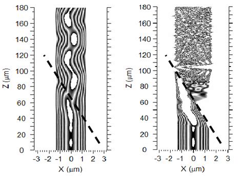 Propagation Along Waveguide With A 3nm And B 100nm Barrier