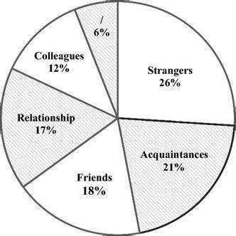 Characters Demographics In The Casual Sexual Relationship Script Download Scientific Diagram