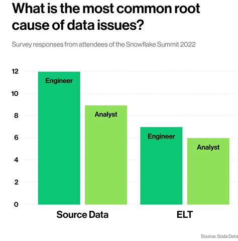 Introducing Soda Core The New Way For Data Reliability Soda Data