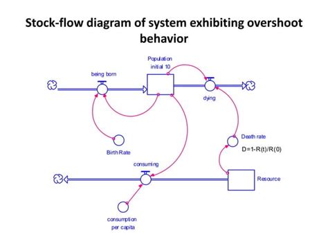 Models And Methods Of Explanation Dynamical Systems Agent Models Reflexive Ppt