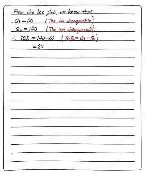 Solved The Box Plot Below Represents Some Data Set What Is The