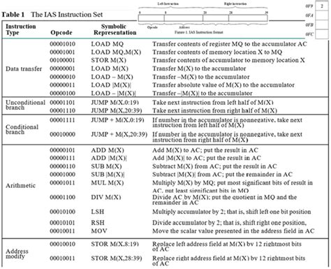 Solved Can You Write This Assembly Codewrite An Ias Program