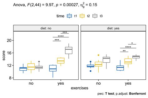 Mixed Anova In R The Ultimate Guide Datanovia