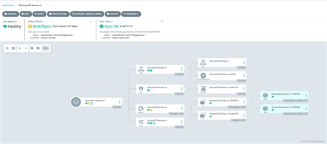 持续集成交付cicd：基于argocd 的gitops 自动化完成前端项目应用发布与回滚argo Cicd Csdn博客