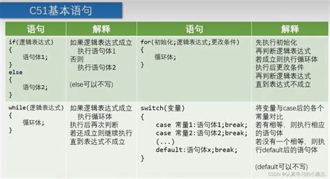 独立按键控制led亮灭、独立按键控制led状态、独立按键控制led显示二进制、独立按键控制led移位——“51单片机” Csdn博客