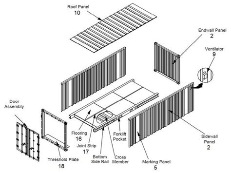 Structural Components Shipping Container Dong Nam Logistics Structural Components Shipping Container Dong Nam Logistics