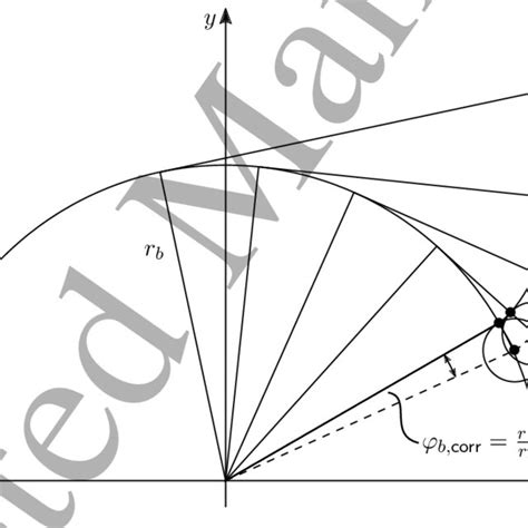 The Offset Curve Of An Involute Is Itself An Involute With The Same