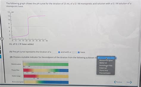 Solved A The Following Graph Shows The PH Curve For Chegg Com