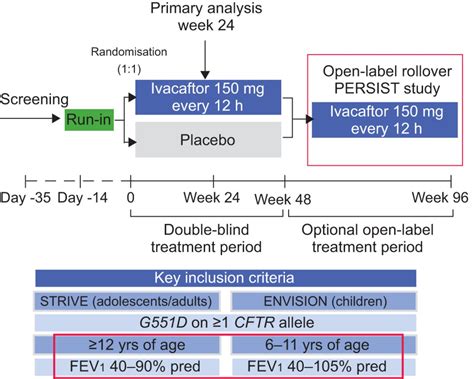 Cystic Fibrosis Mutation Cftr Cystic Fibrosis 5 Mutation Classes Youtube Kadan Antaak