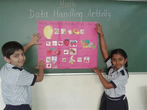 The Rustomjee Cambridge Diaries Grade Data Handling Activity
