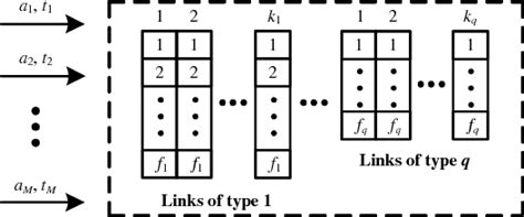 Figure 1 From Virtual Circuit Switching Node With Bandwidth Reservation And Multicast