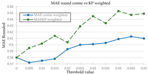 Algorithms Special Issue Metaheuristic Algorithms In Optimization And Applications