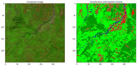 Land Use Classification With Random Forests Classifier