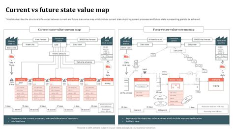 Current Vs Future State Value Map Value Stream Mapping Ppt Presentation PPT Example