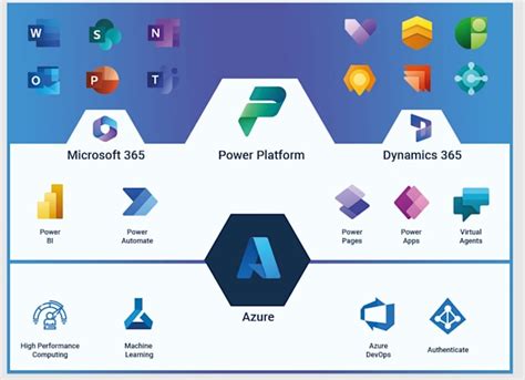 Do Customization And Configuration In Dynamics 365 Ce And Power Platform By Sonalgour24 Fiverr