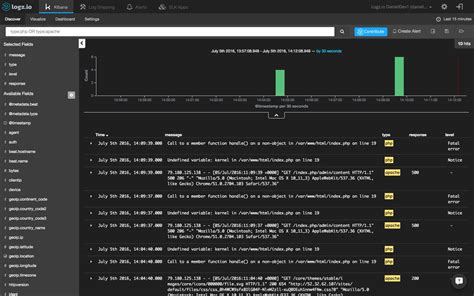 Drupal Log Analysis Using The Elk Stack