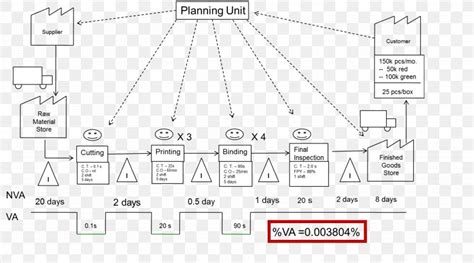 Value Stream Mapping Six Sigma Business Process Mapping Flowchart PNG X Px Value