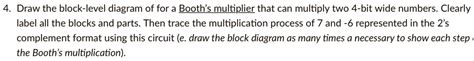 4 draw the block level diagram of for a booths multiplier that can multiply two 4 bit wide