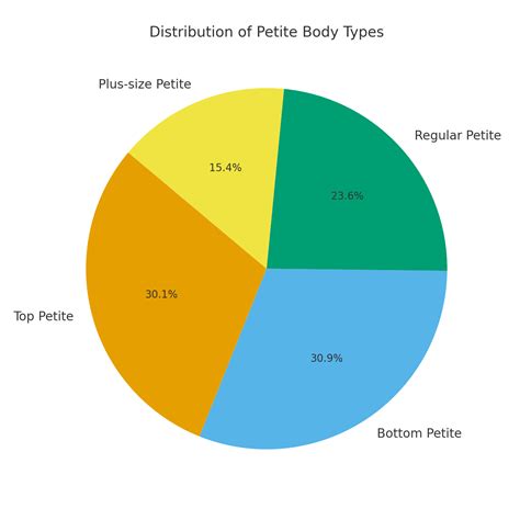Top 20 Petite Fashion Growth Statistics 2025 Best Colorful Socks