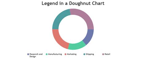 Canvasjs Chart V3120 And Stockchart V1120 Beta 1 Released Canvasjs