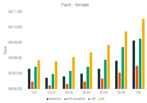 The State Of Running RunRepeat