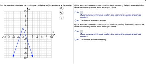 solved find the open intervals where the function graphed