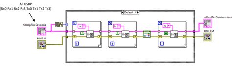 Solved Muliple Usrp Rio 2943r Synchronization And Phase Lock Problem
