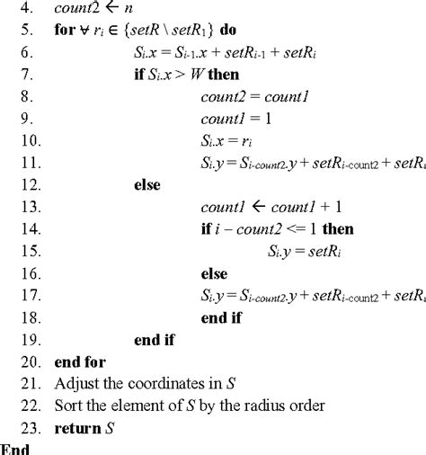 Figure 1 From An Improved Genetic Algorithm For Maximizing Area