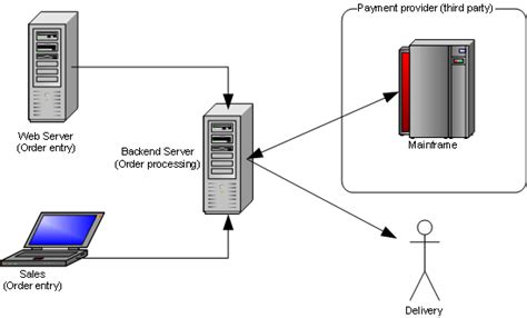 Introduction To Msmq