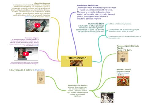 Lilluminismo Image Coggle Diagram