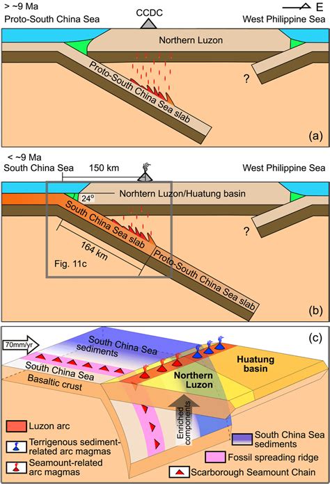 Cartoons Showing The Tectonic Transition From The Proto‐south China Sea