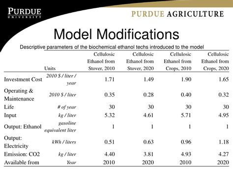 Ppt Analysis Of Us Renewable Fuels Policies With A Modified Markal Model Powerpoint