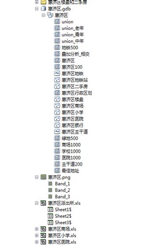基于arcgis的城市住房选址分析（以郑州市为例） 城市买房gis选址 csdn博客