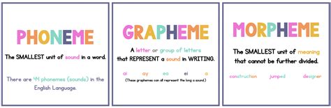 Understanding Morphology Part 1 Sarah S Teaching Snippets