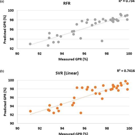 Importance Of Each Variable On Gamma Passing Rate Gpr Prediction
