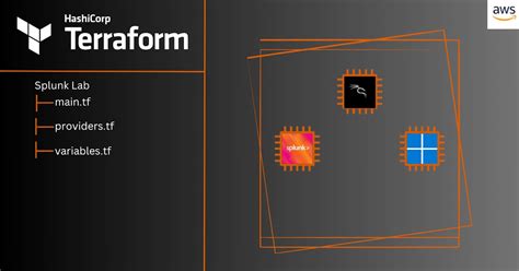 Splunk Aws Lab Via Terraform
