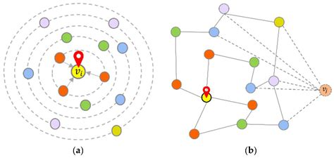 Sensors Free Full Text Adstgcn A Dynamic Adaptive Deeper Spatio