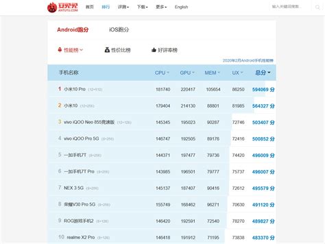 The Currently Most Powerful Android Smartphones On Antutu Notebookcheck Net News