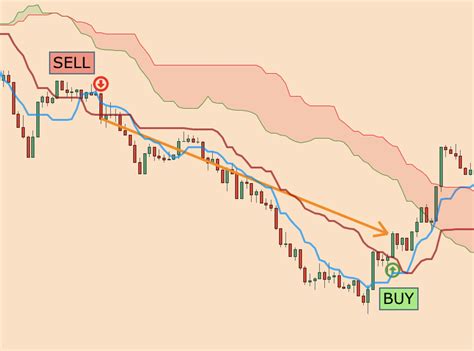 Finding A Scalping Strategy That Works A Complete Guide Artofit