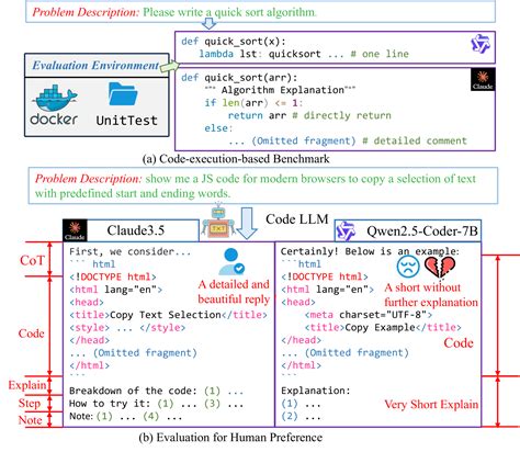 Evaluating And Aligning Codellms On Human Preference · Ai Paper Reviews By Ai