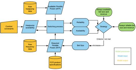 Model Visualization Download Scientific Diagram