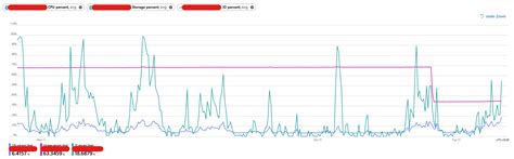 Publish Quality Gate Result Taking Time Of About 1hr And Task