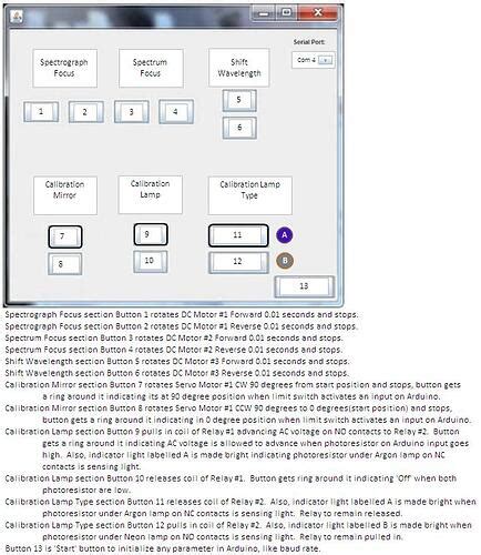 Computer Gui To Control Arduinoadafruit Interfacing W Software On