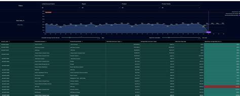 10 Battle Tested Finops Best Practices From The Pros