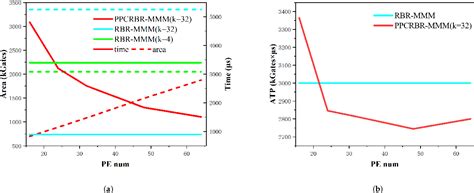 Figure 6 From A Scalable Montgomery Modular Multiplication Architecture With Low Area Time