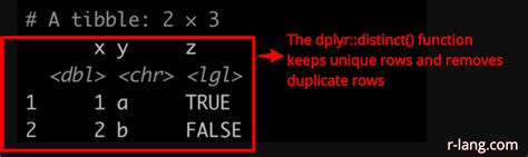 R Distinct Function From Dplyr