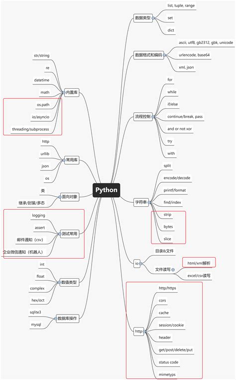 Python OS 文件 目录方法 EW帮帮网