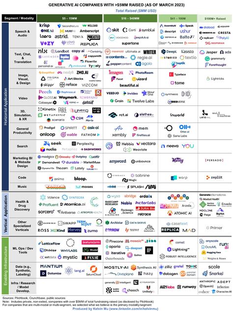 Generativeai Ai Artificialintelligence Startups Founderstory