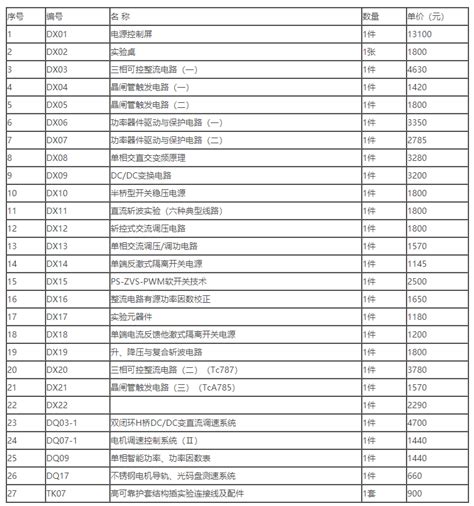LGDD 02现代电力电子技术实验装置 搜狐汽车 搜狐网
